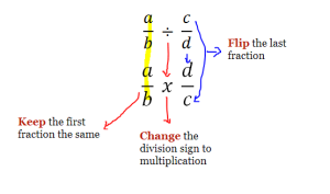 Learn How To Do Fractions In Analytical Examinations